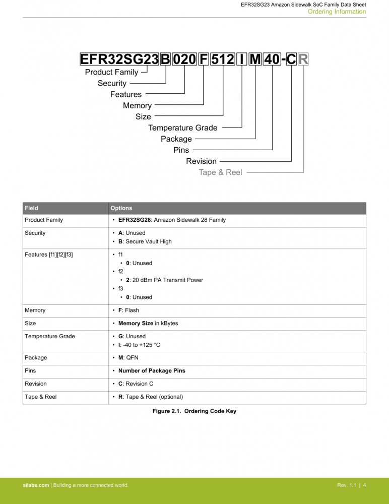 EFR32SG23 datasheet page 4