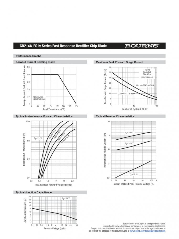 BOURNS CD214A-FS1J datasheet page 2