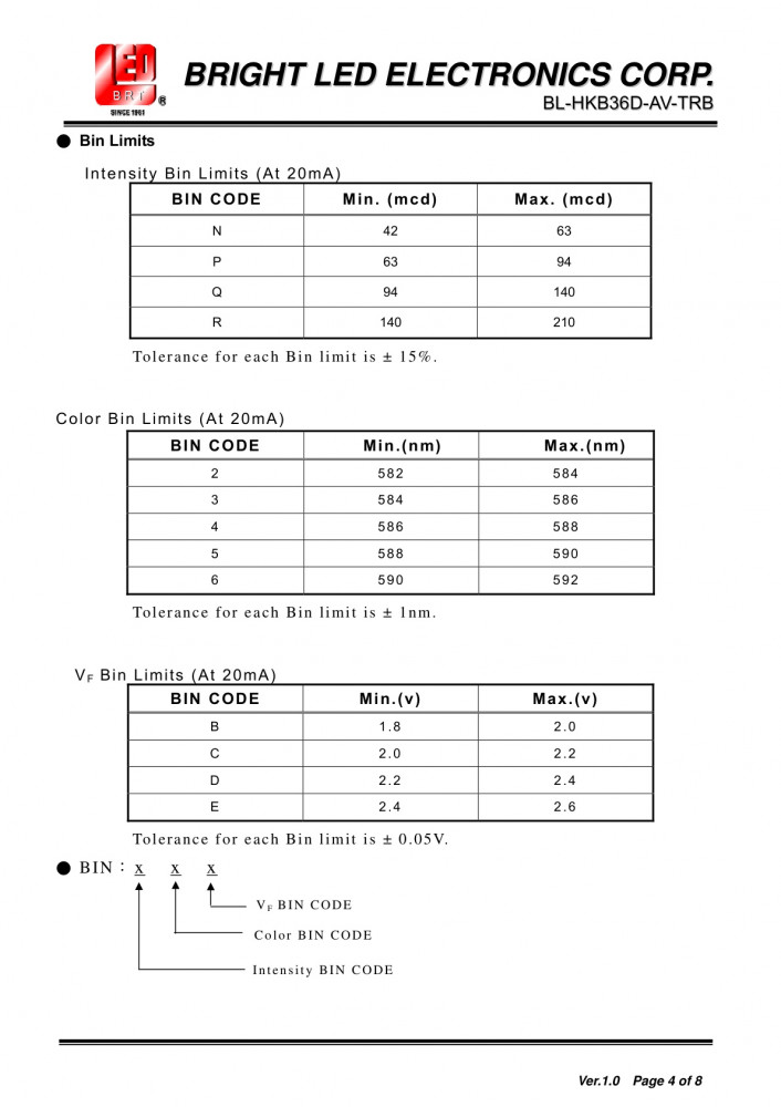 BL-HKB36D-AV-TRB datasheet page 4