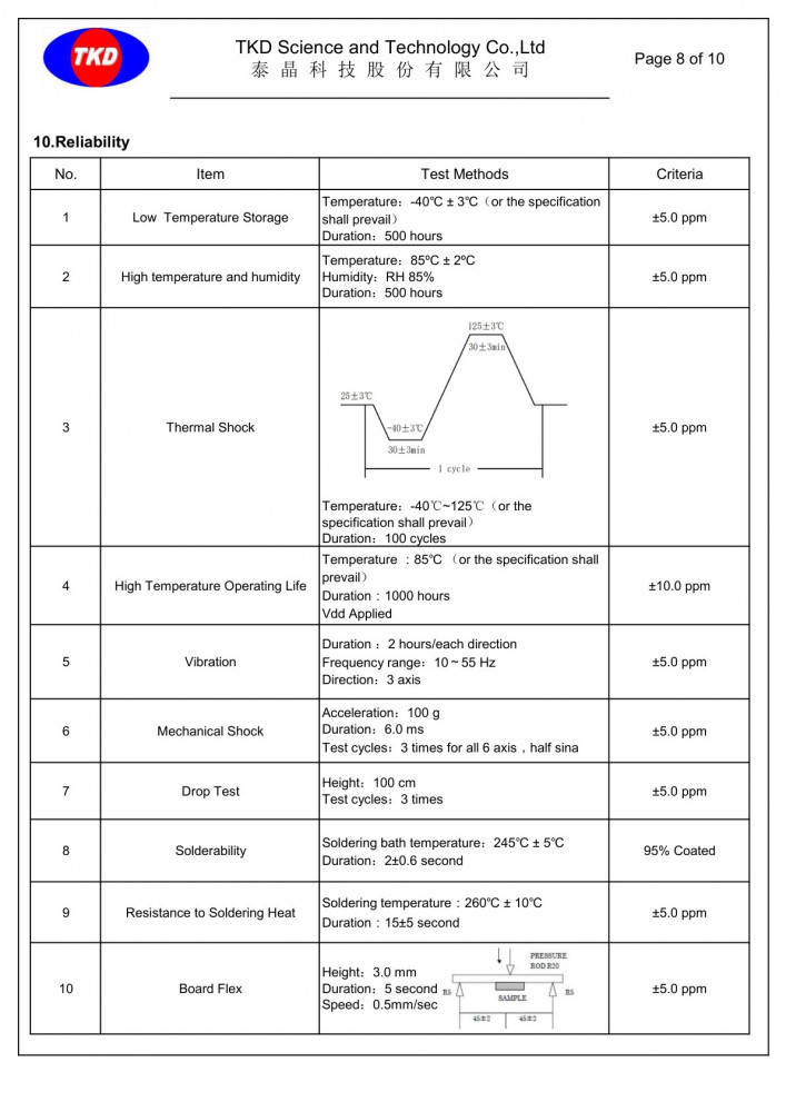 XO32C024000GBHE003 datasheet page 8
