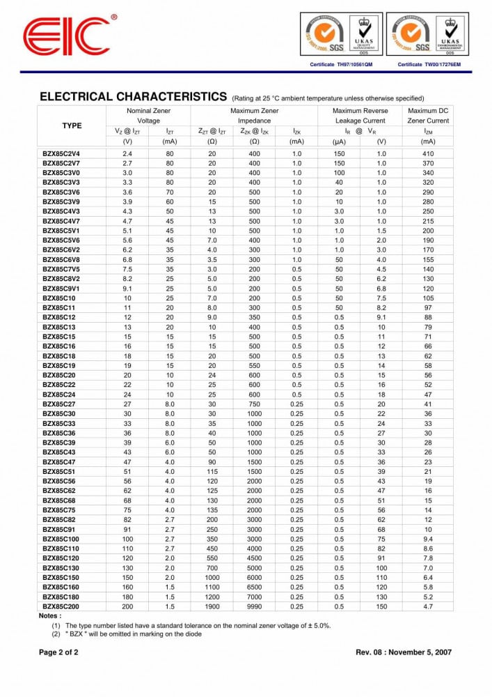 BZX85C series datasheet page 2