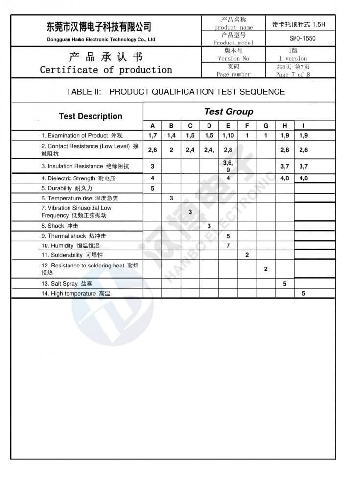 SMO-1550 technical document page 10