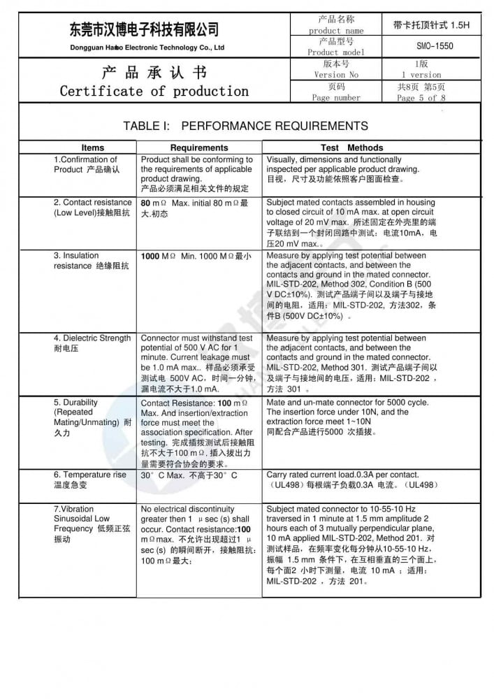 SMO-1550 approval document page 8