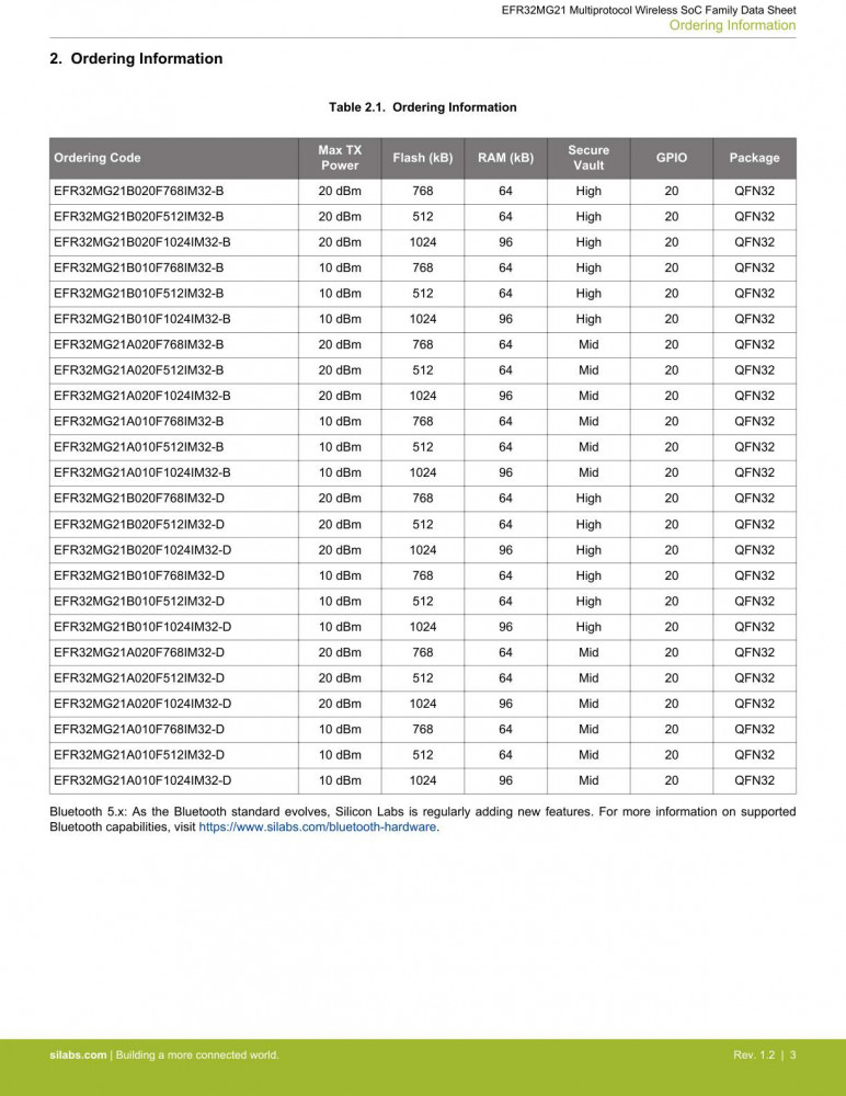 Product datasheet page 3