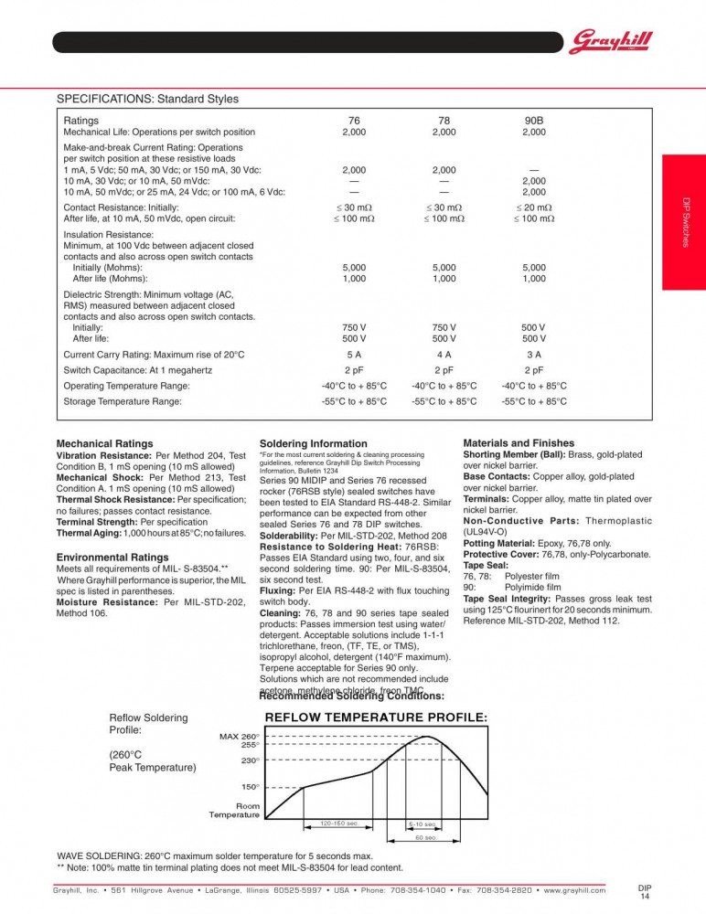Grayhill Series 76 technical document page 2