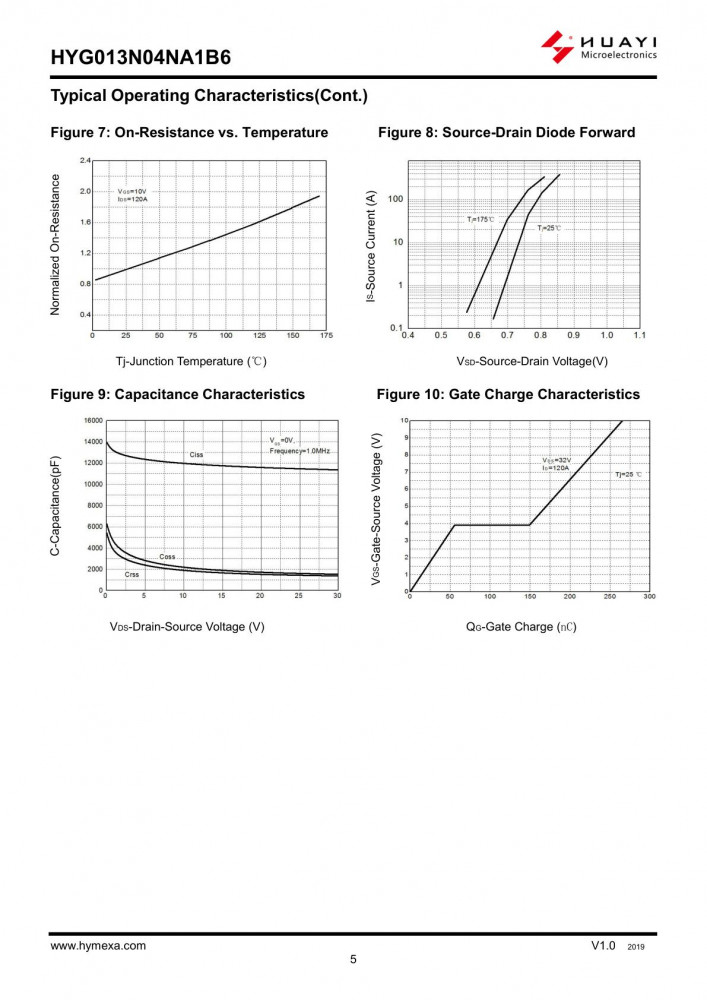 HYG013N04NA1B6 datasheet page 5