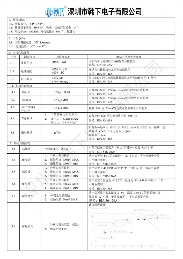 HX MICRO QTZB 5.0 approval specification page 3