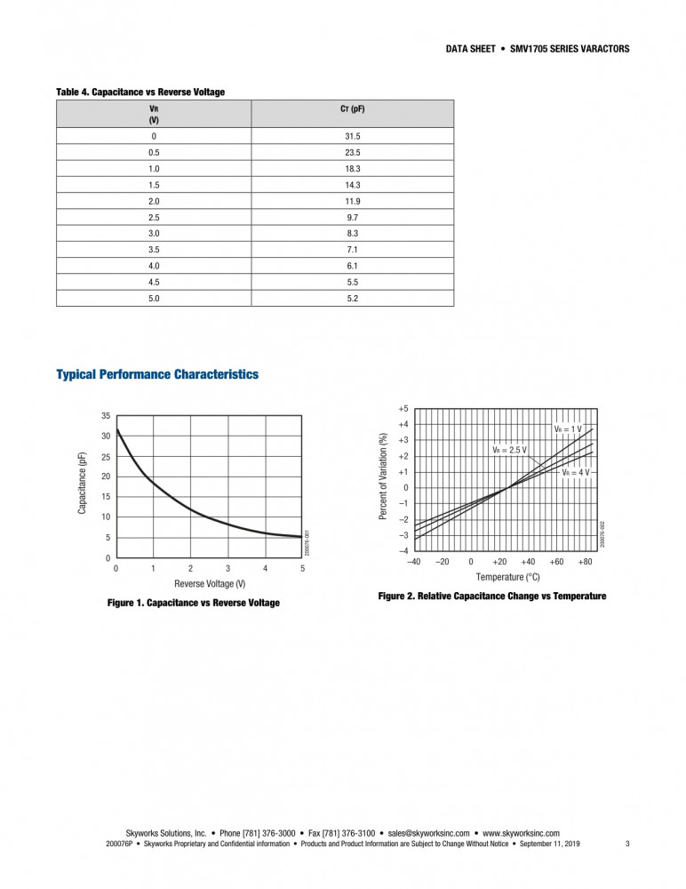 SMV1705-079LF datasheet page 3