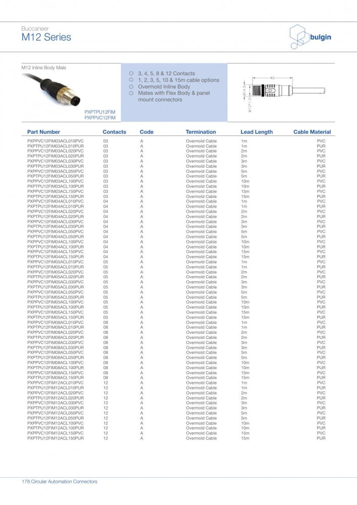 Bulgin M12 documentation page 10