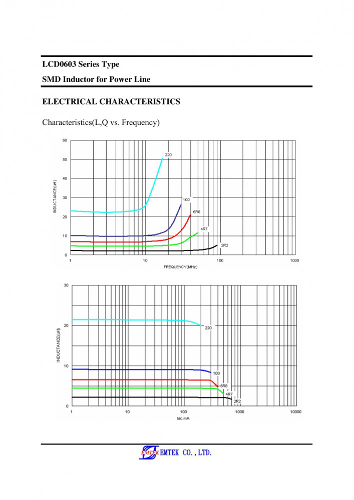 EMTEK LCD0603 frequency characteristics