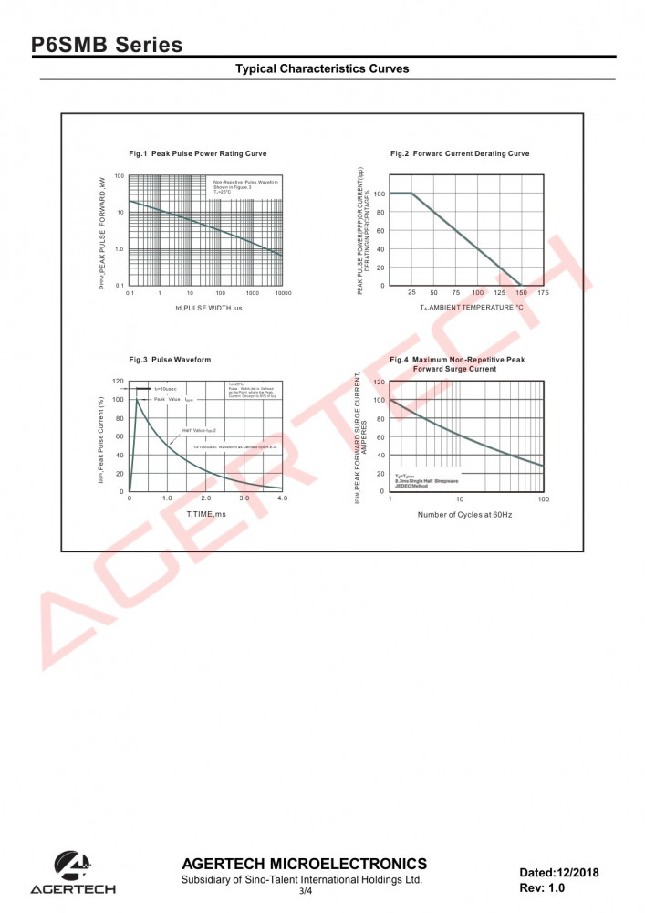 P6SMB6.8CA datasheet page 3