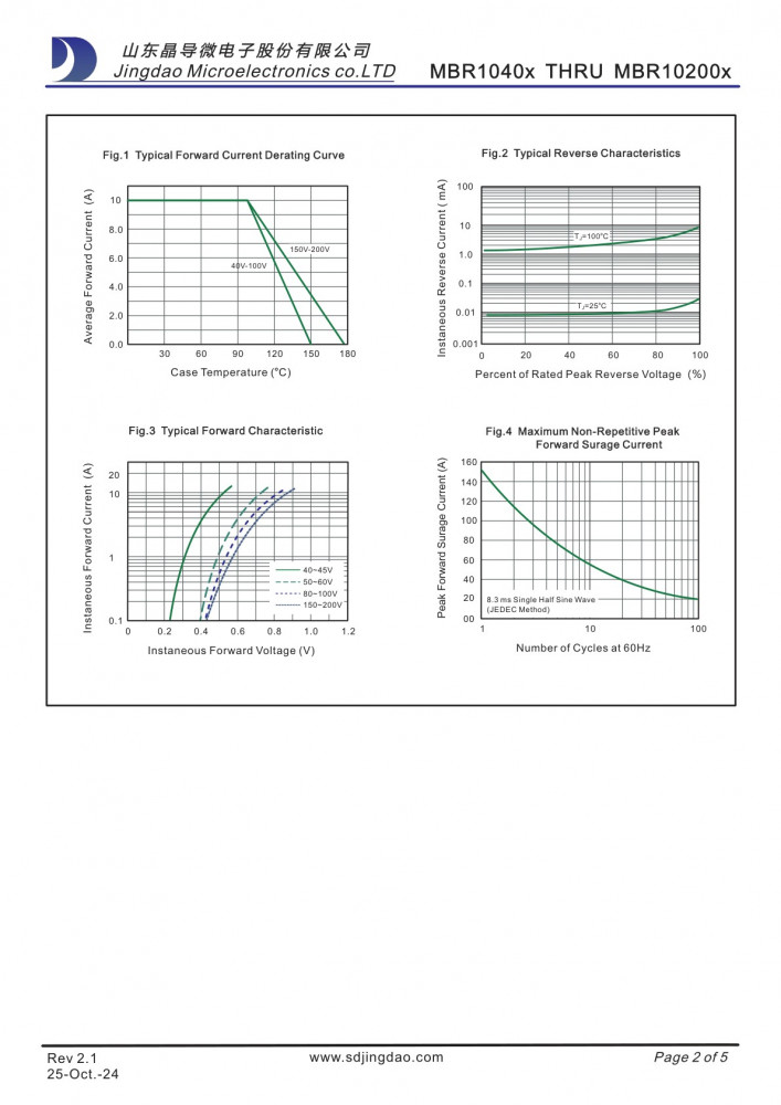 MBR10200F datasheet page 2