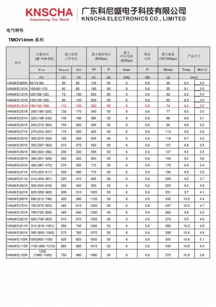 KNSCHA TMOV datasheet page 5