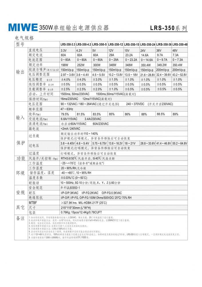 MIWE LRS-350-5 datasheet page 2