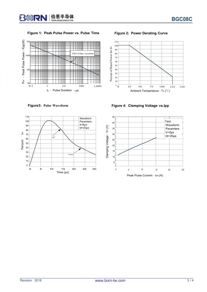 BGC08C datasheet page 3