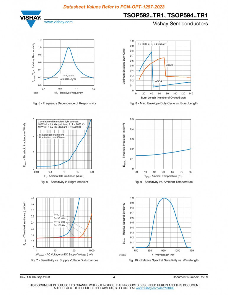 TSOP59440TR1 datasheet page 4