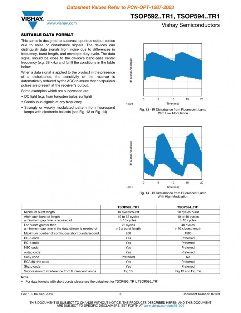TSOP59440TR1 datasheet page 6