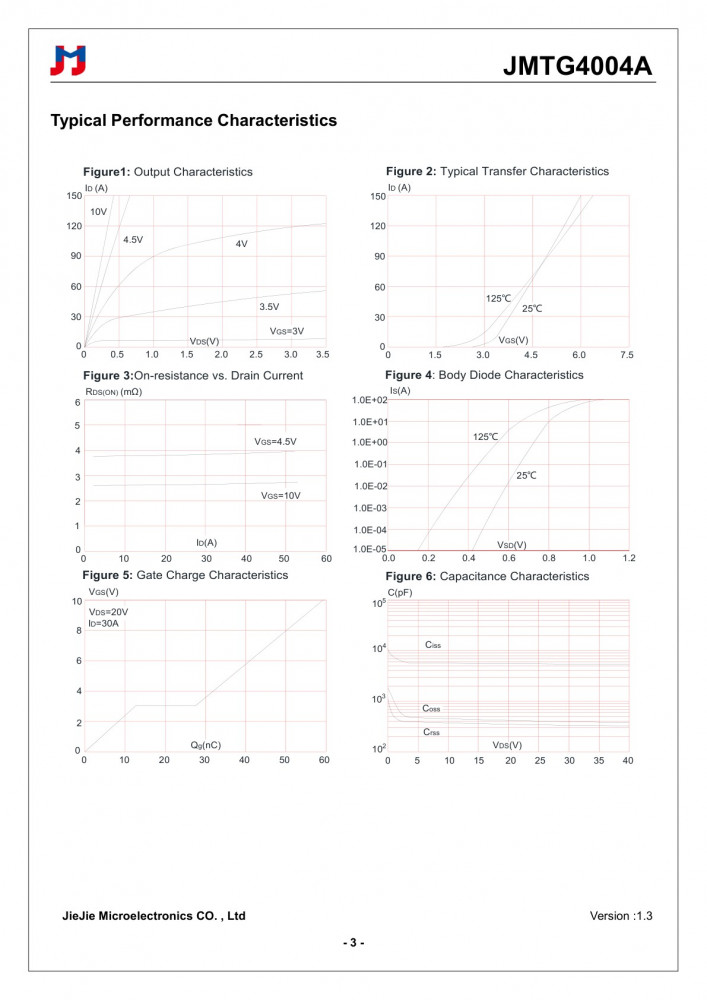 JMTG4004A datasheet page 3
