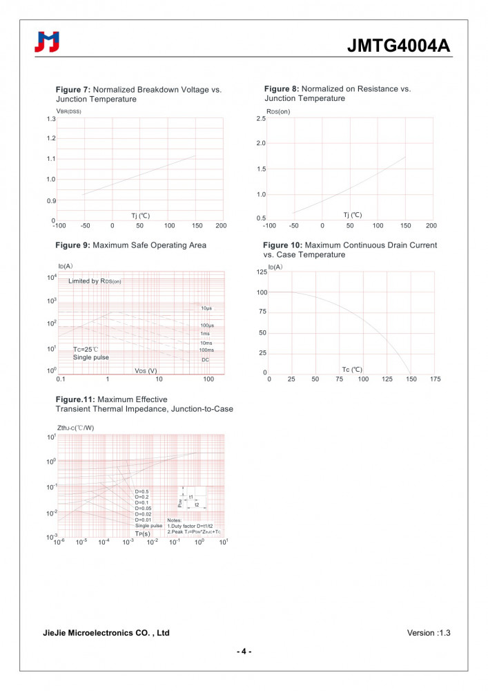 JMTG4004A datasheet page 4
