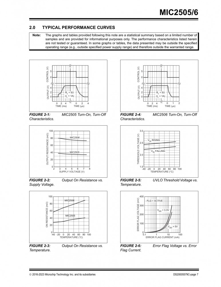 MIC2505 datasheet page 7
