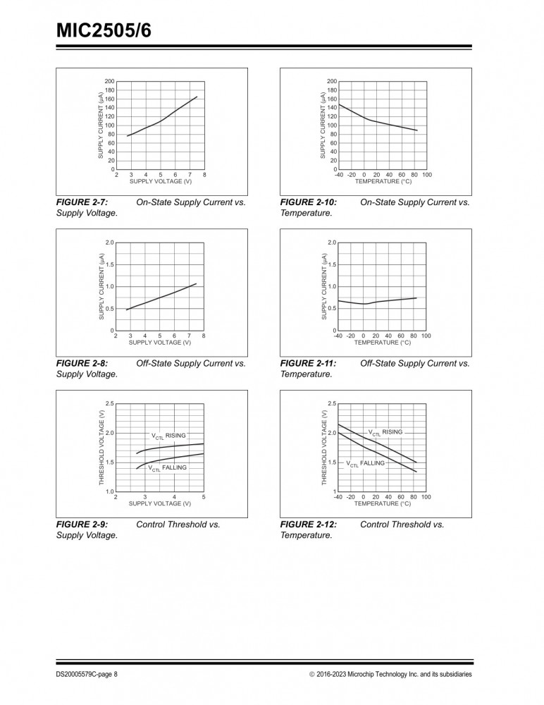MIC2505 datasheet page 8