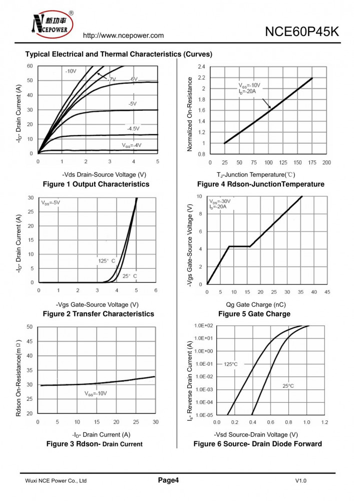 NCE60P45K datasheet page 4