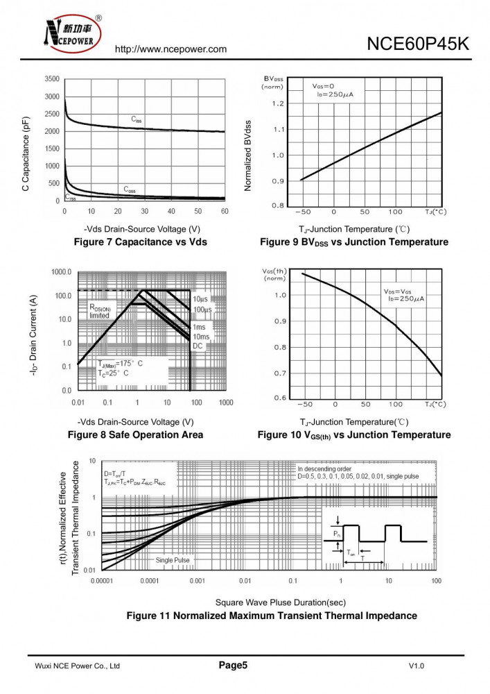 NCE60P45K datasheet page 5