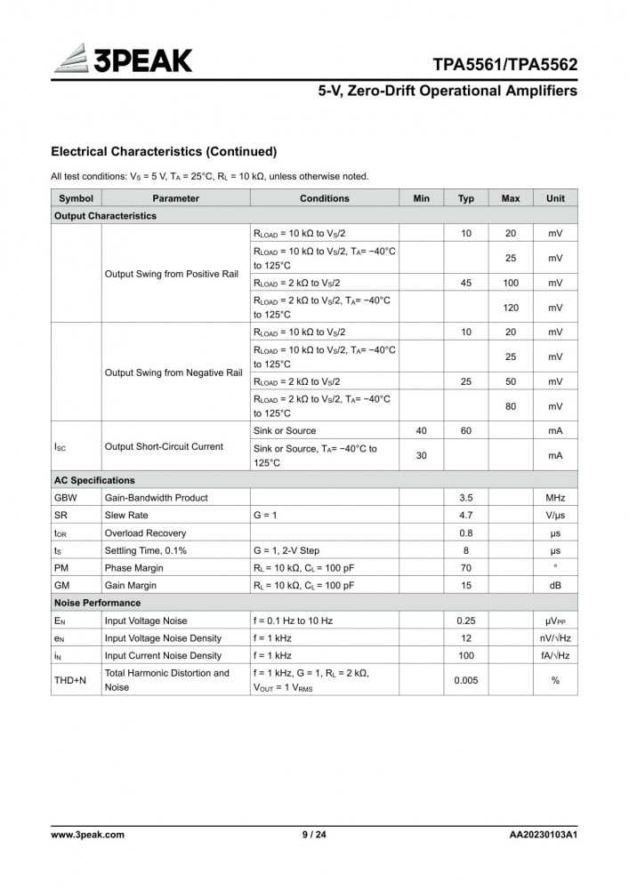 TPA5562 datasheet page 9