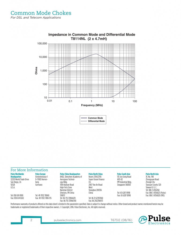 Pulse T8114NL technical document page 2