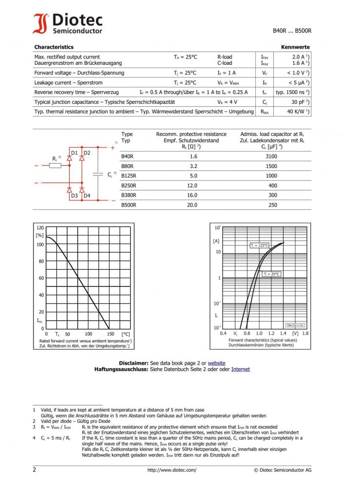 DIOTEC B380R datasheet page 2