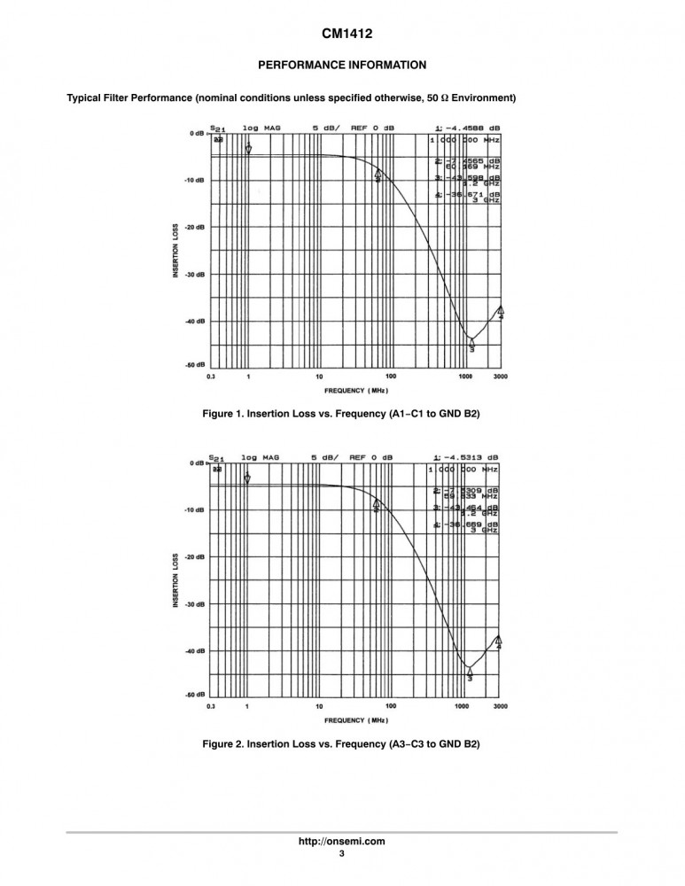 CM1412 datasheet page 3