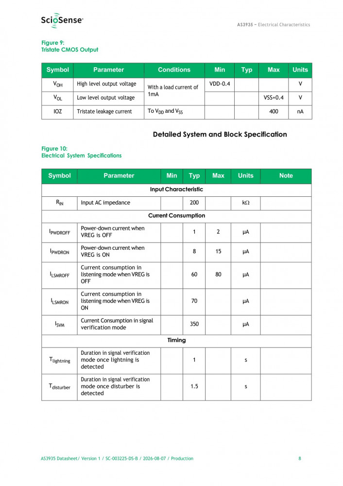 AS3935 datasheet page 10