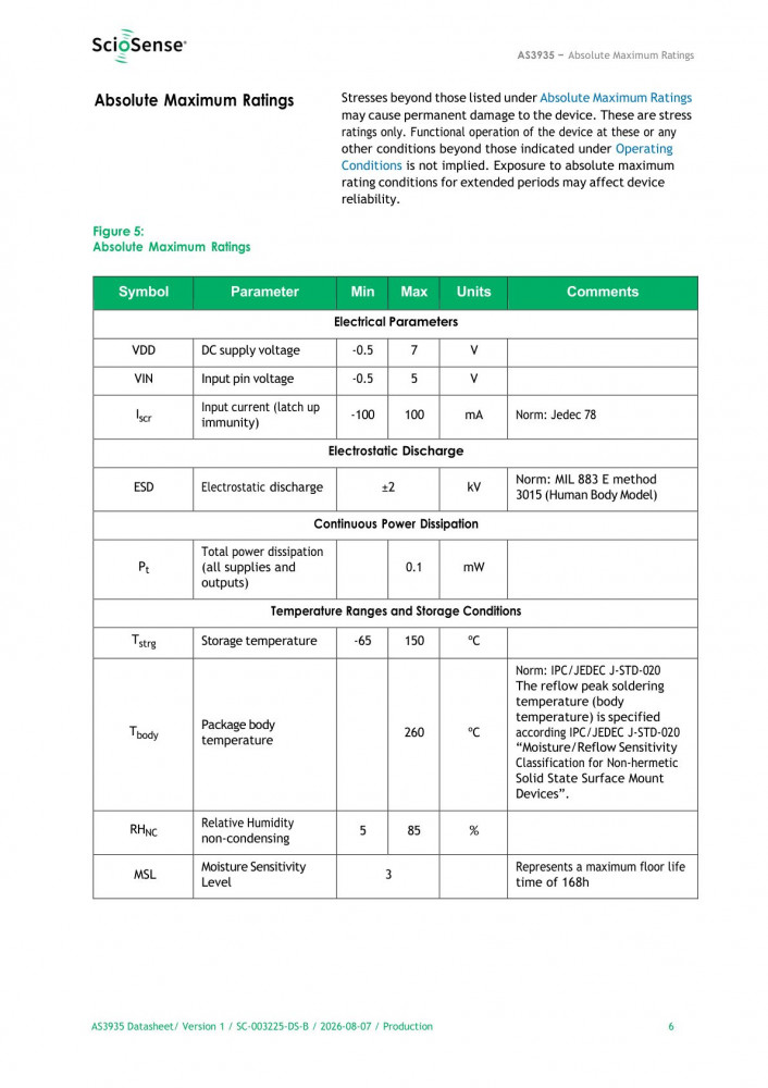 AS3935 datasheet page 8