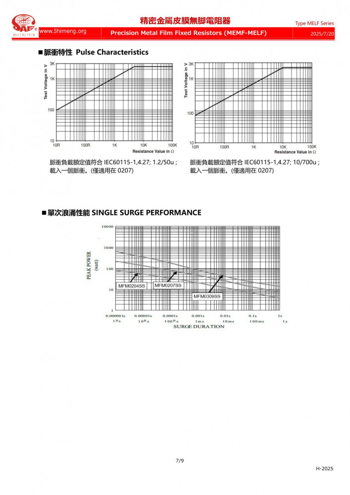 SAE MEMF resistor document page 7