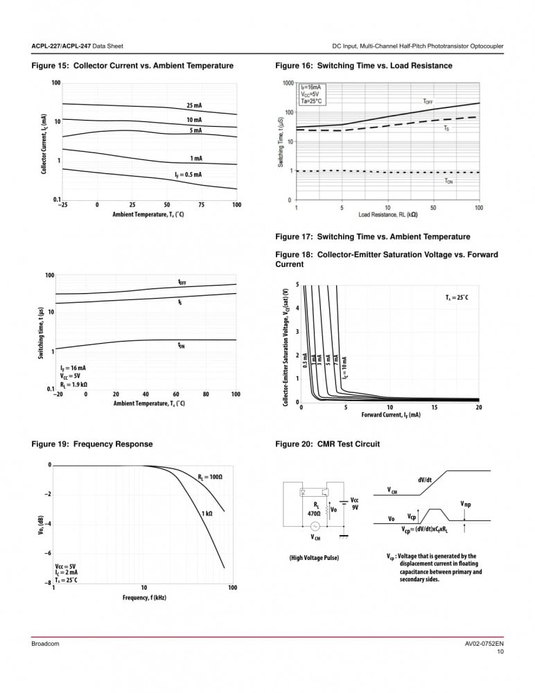 ACPL-227 and ACPL-247 datasheet page 10