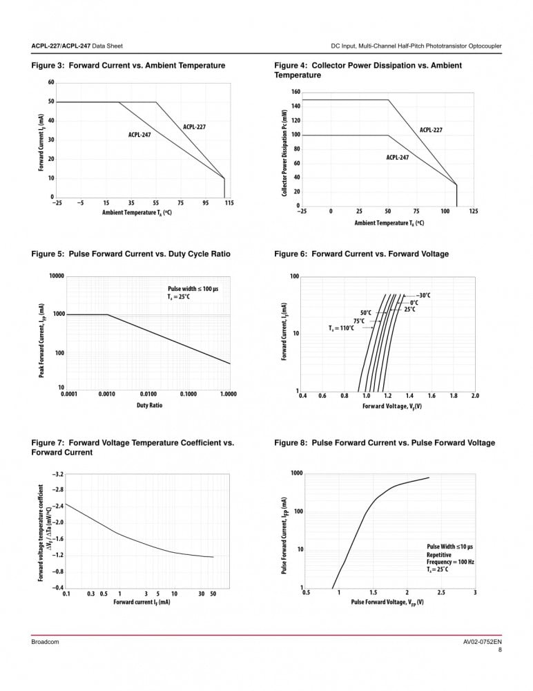 ACPL-227 and ACPL-247 datasheet page 8