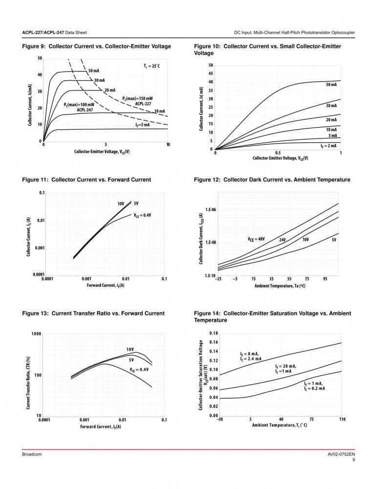 ACPL-227 and ACPL-247 datasheet page 9