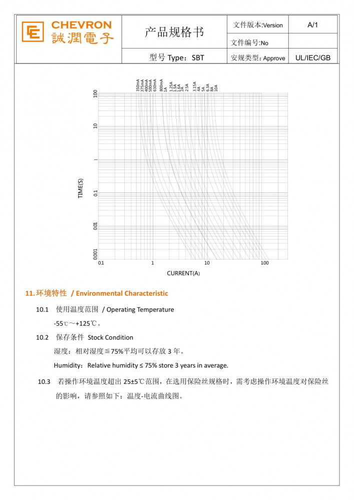 SBT2410 specification page 6