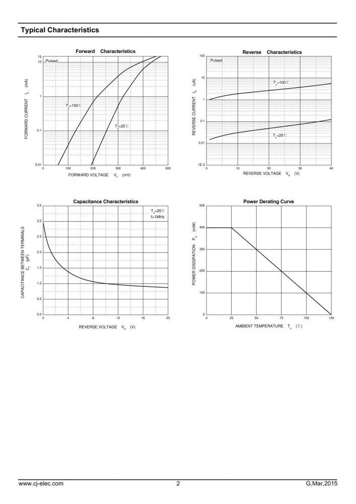 SD101CW datasheet page 2