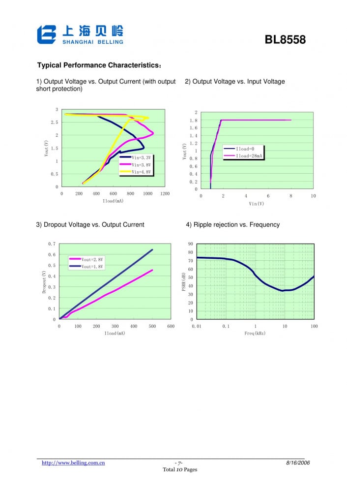 BL8558 datasheet page 7