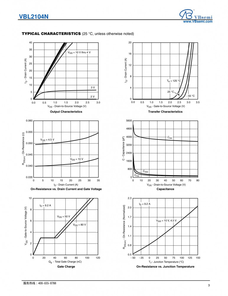 VBL2104N datasheet page 3
