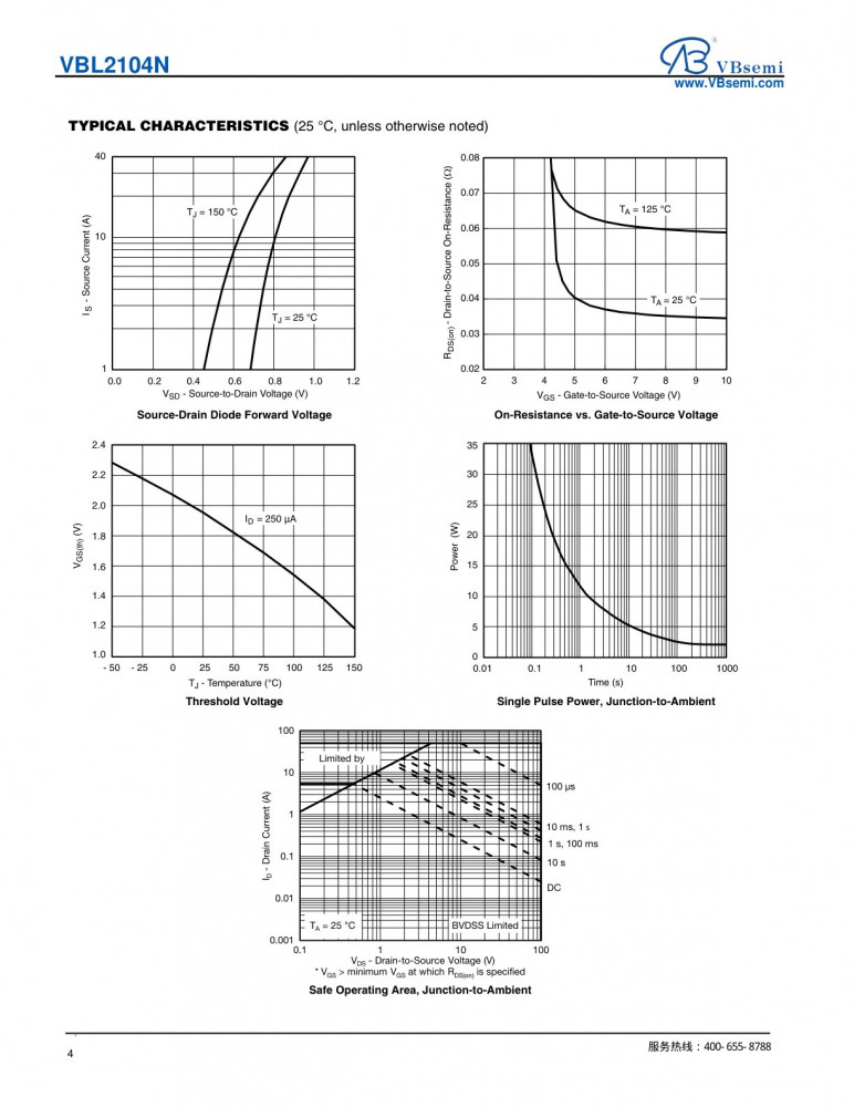 VBL2104N datasheet page 4