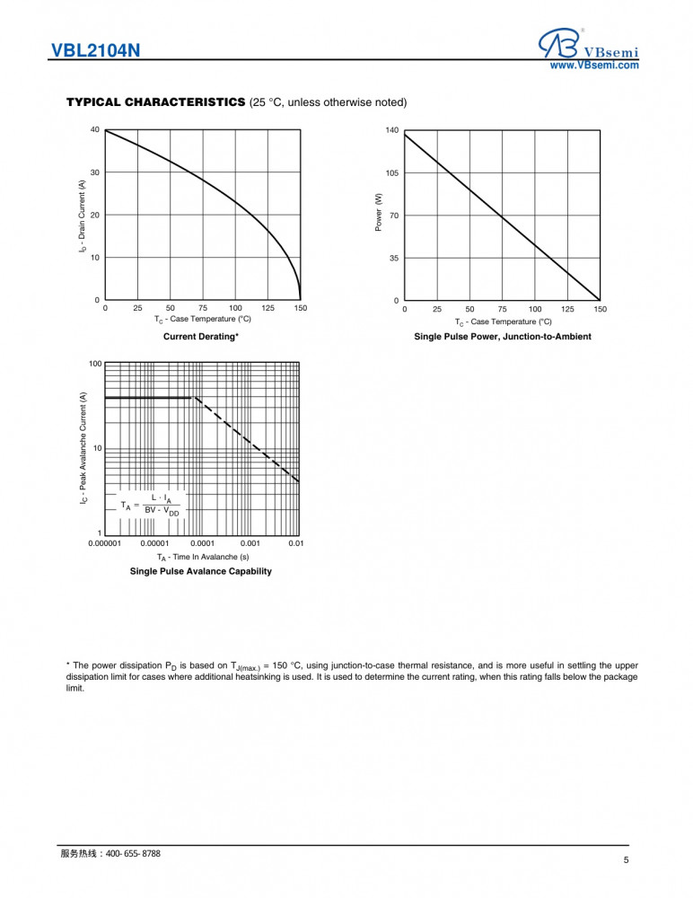 VBL2104N datasheet page 5