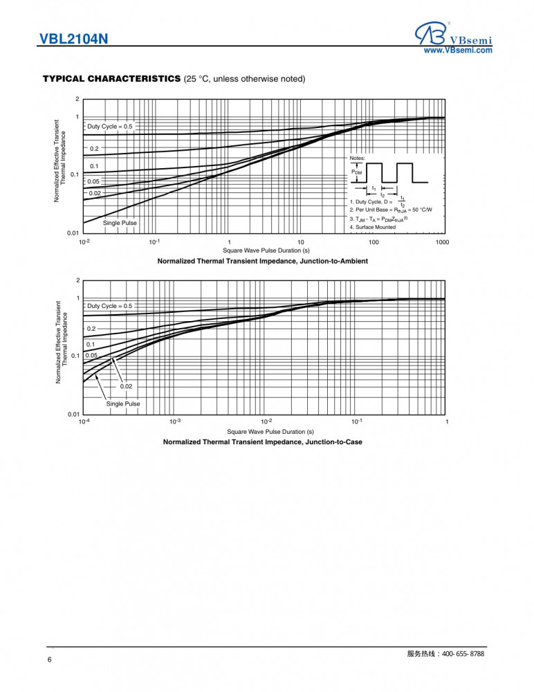 VBL2104N datasheet page 6