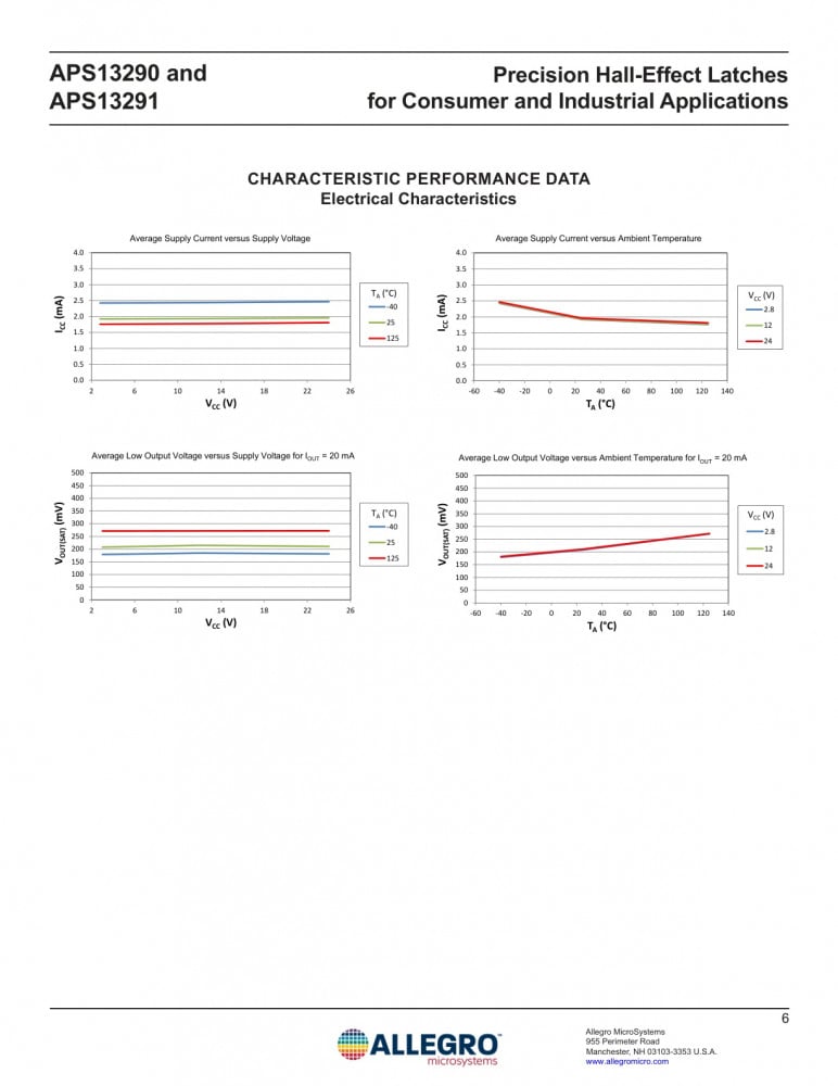 APS13290KUAA datasheet page 6