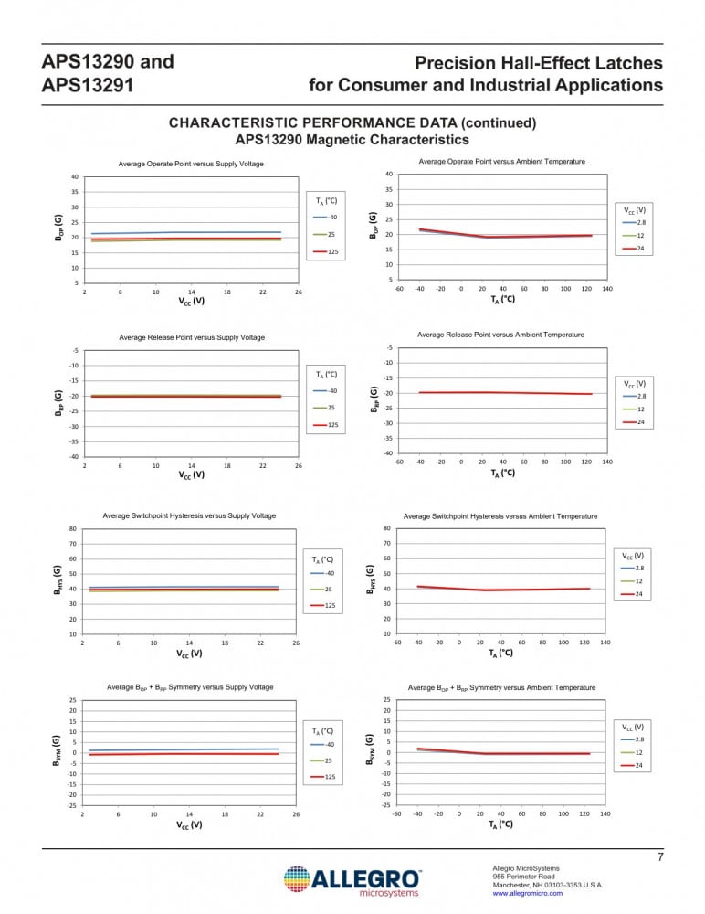 APS13290KUAA datasheet page 7