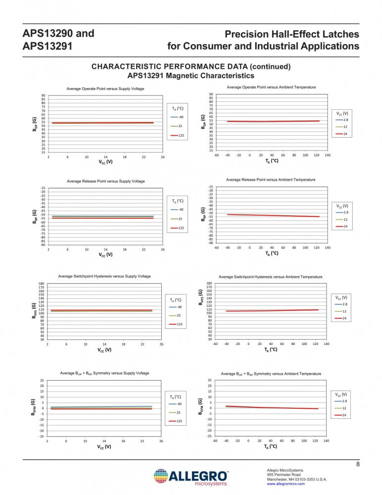 APS13290KUAA datasheet page 8