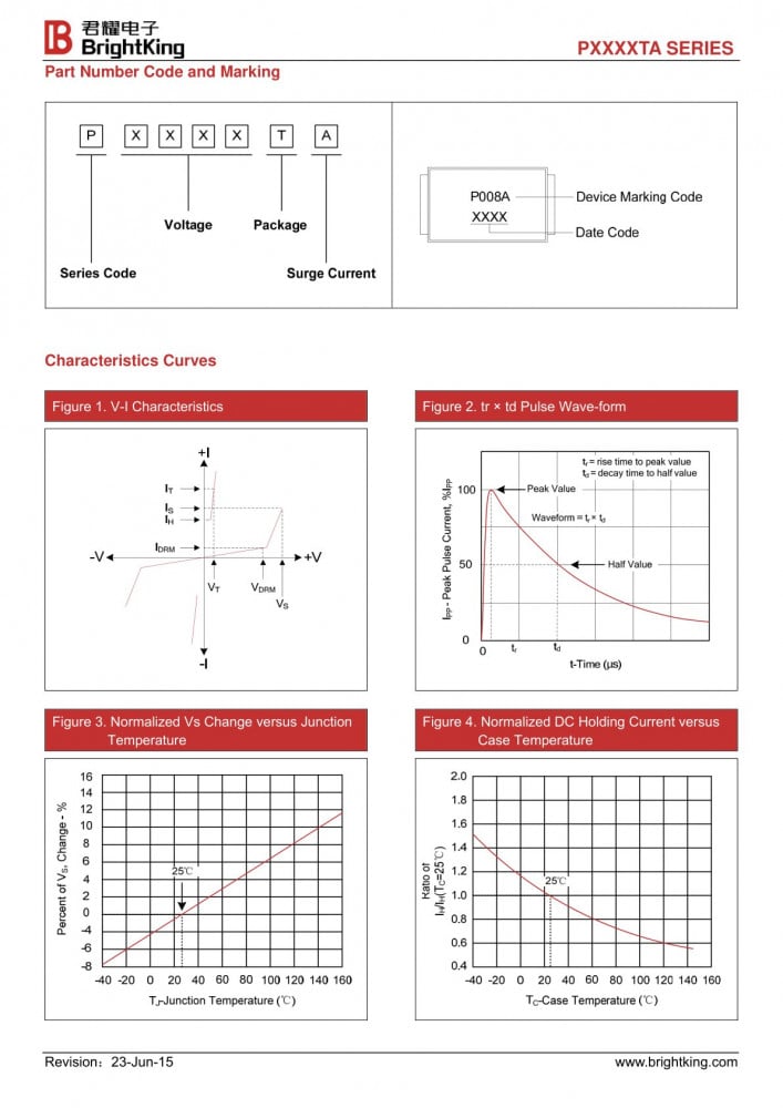 P0080TA datasheet page 3