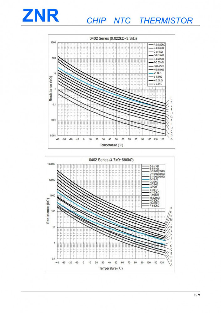 NS1002JB395HCT100 approval sheet page 10