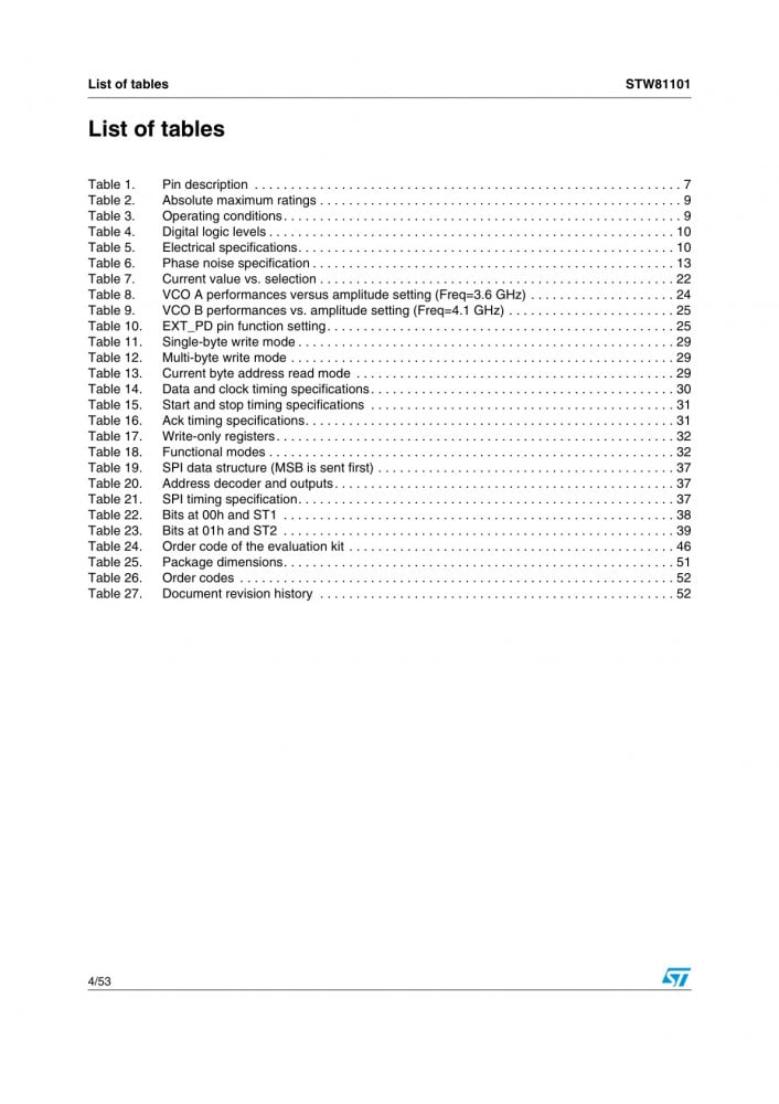 STW81101AT datasheet page 4